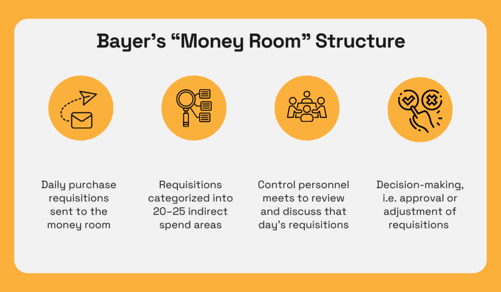 Indirect Spend Management Examples: 8 Companies That Nailed It - Veridion