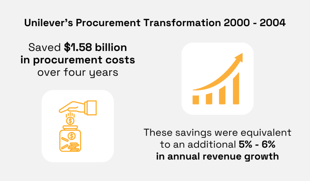 Indirect Spend Management Examples: 8 Companies That Nailed It - Veridion