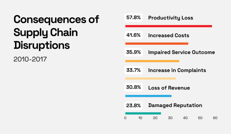 The Full Guide to Addressable Spend