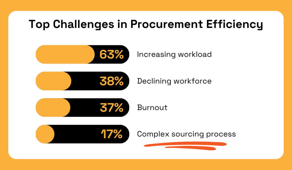 11 Statistics On Supplier Sourcing You Need to Know - Veridion