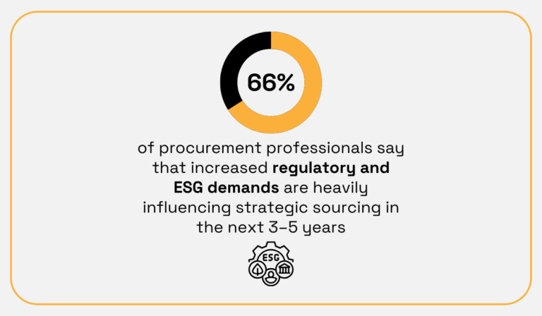 11 Statistics On Supplier Sourcing You Need to Know - Veridion