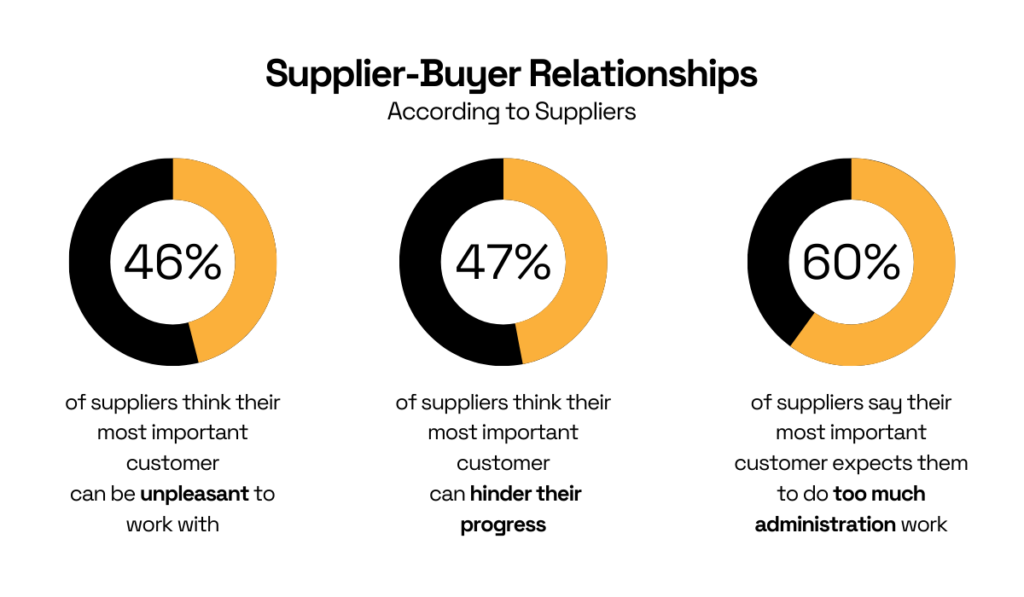 11 Statistics On Supplier Sourcing You Need to Know - Veridion