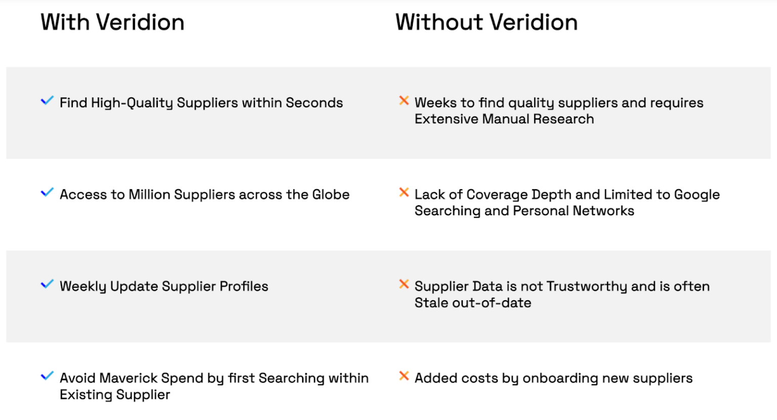 11 Statistics On Supplier Sourcing You Need to Know - Veridion