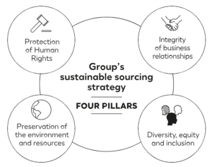 7 Examples of Successful Supplier Sourcing Strategies