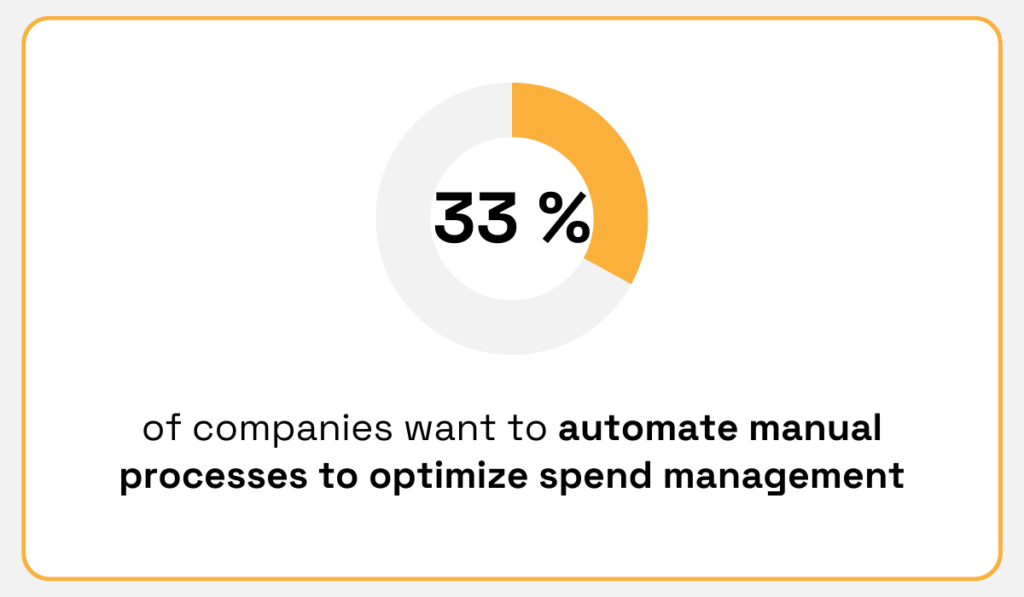 Best Practices for Efficient Spend Management