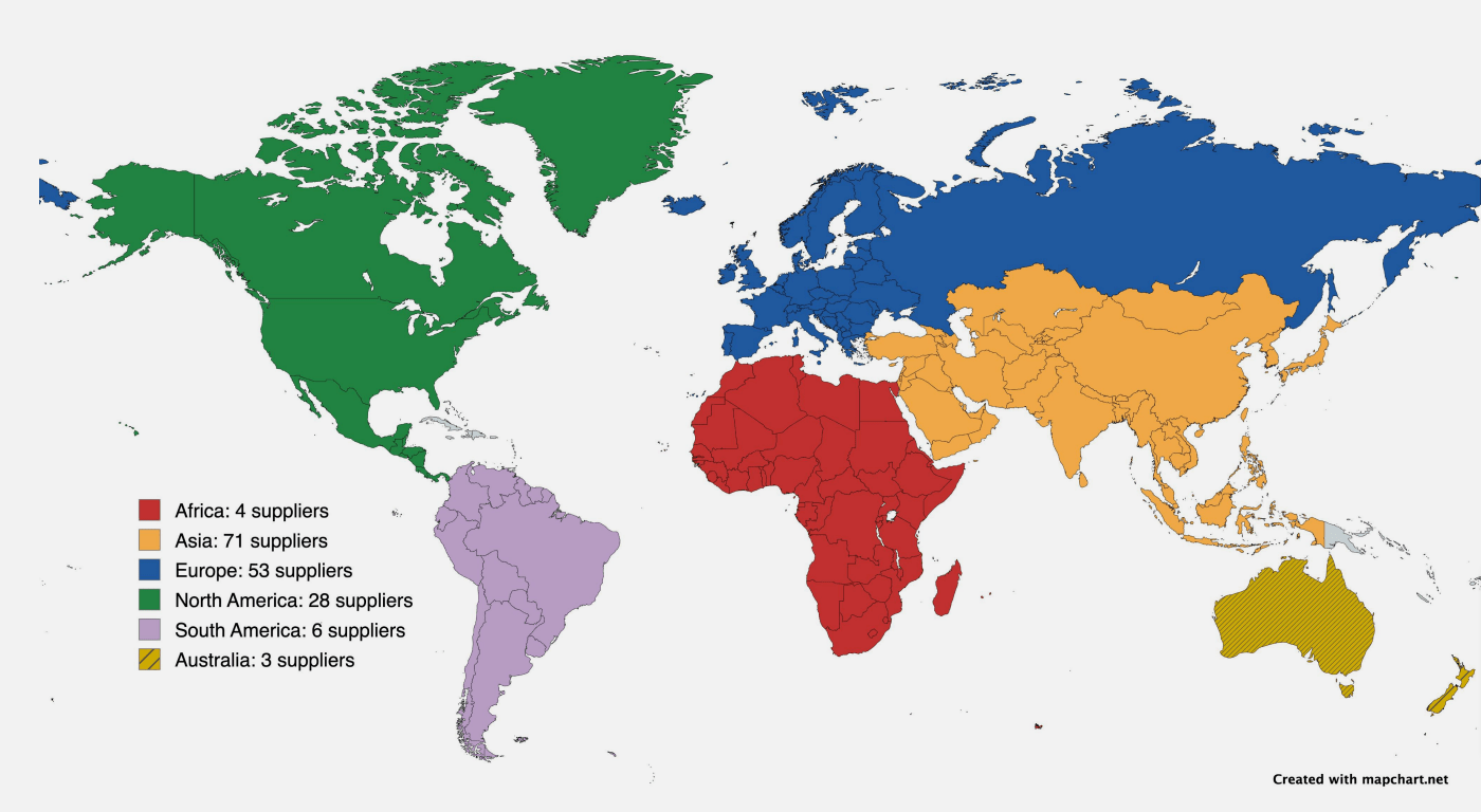 AI in Procurement and Supplier Sourcing: Complete Guide - Veridion