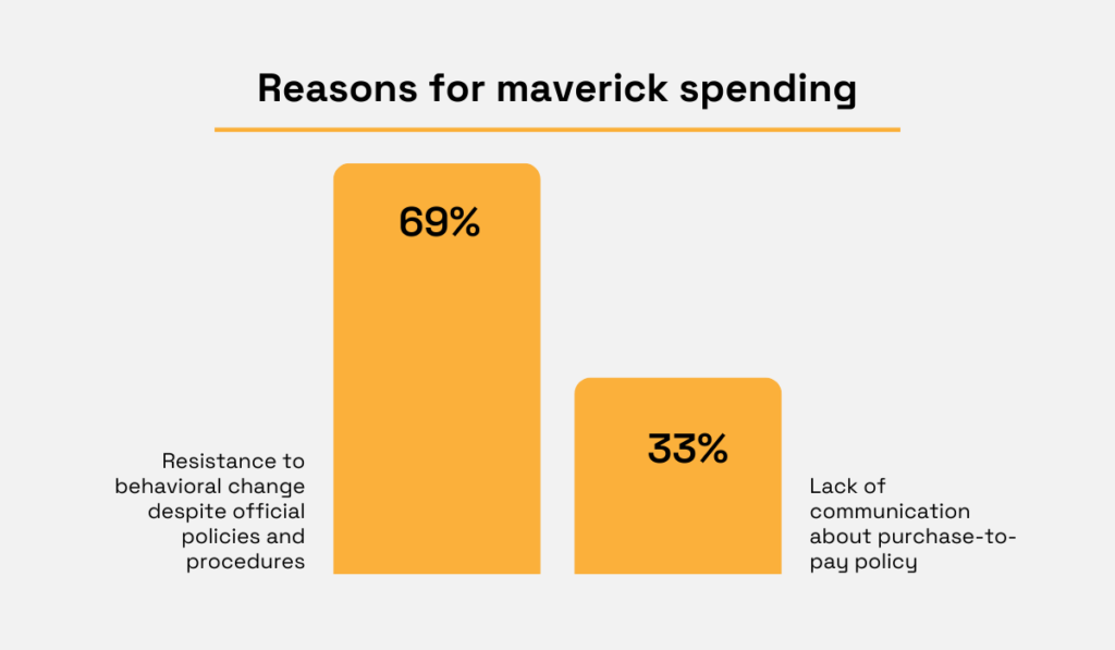 Best Practices for Efficient Spend Management