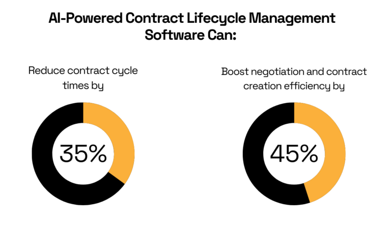 AI in Procurement and Supplier Sourcing: Complete Guide - Veridion