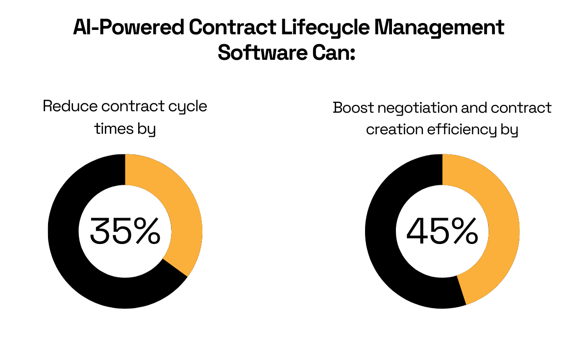 AI in Procurement and Supplier Sourcing: Complete Guide - Veridion