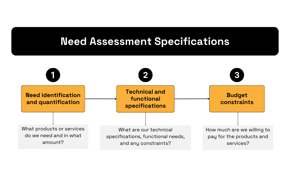 7 Key Steps of Successful Supplier Sourcing