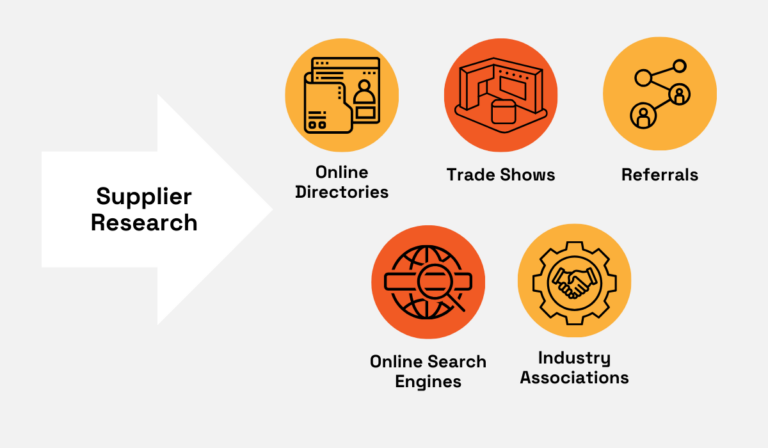 7 Key Steps of Successful Supplier Sourcing