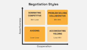 7 Key Steps of Successful Supplier Sourcing