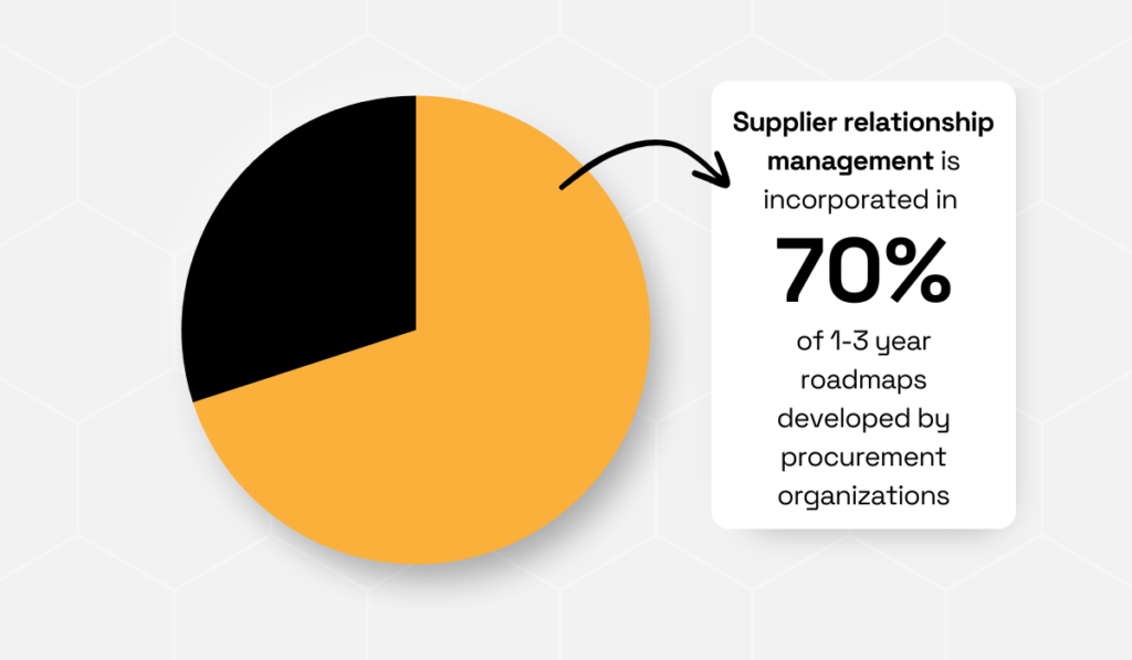 7 Key Steps of Successful Supplier Sourcing