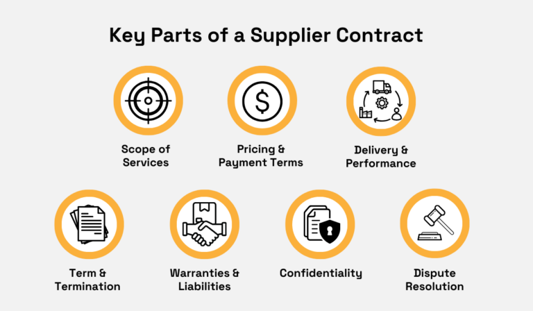 7 Key Steps of Successful Supplier Sourcing