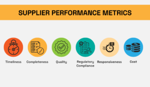 7 Key Steps of Successful Supplier Sourcing