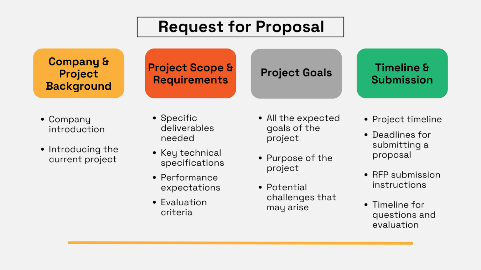 7 Key Steps of Successful Supplier Sourcing
