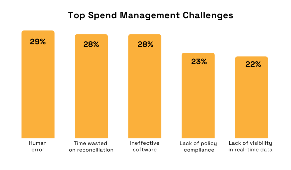 Spend Management vs Spend Analysis: Key Differences - Veridion
