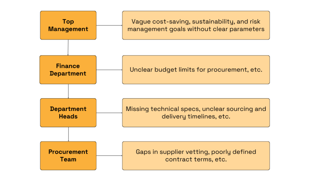 Supplier Selection: 5 Challenges to Overcome - Veridion
