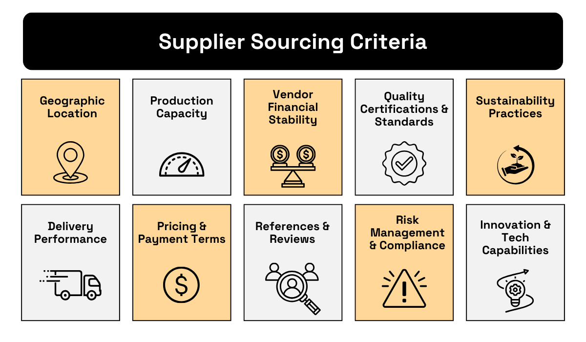 7 Key Steps Of Successful Supplier Sourcing