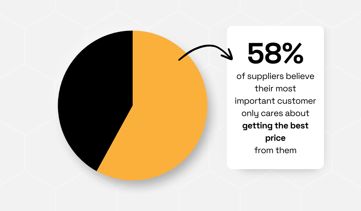 7 Supplier Sourcing Mistakes to Avoid - Veridion