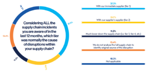 7 Key Questions to Ask During Supplier Evaluation