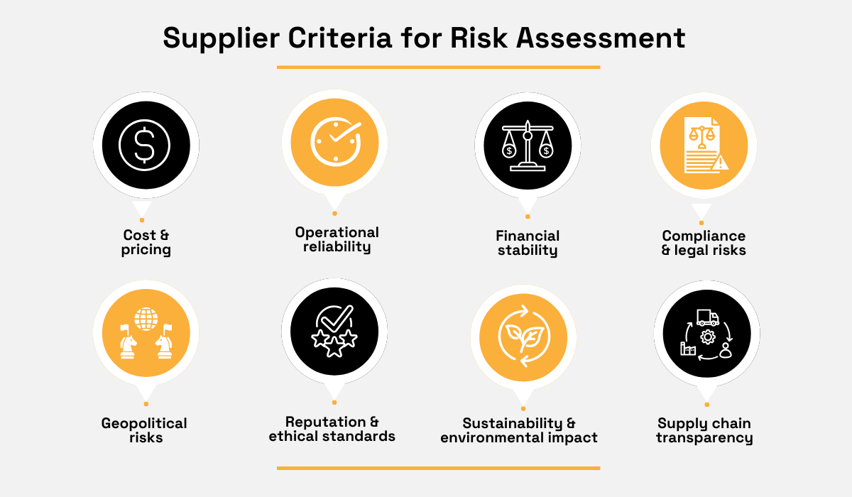 How to Perform a Supplier Risk Assessment