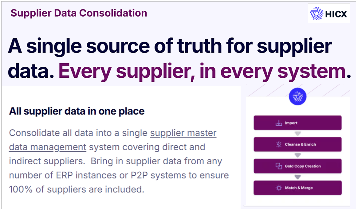 Supplier Risk Management Process in 6 Steps - Veridion