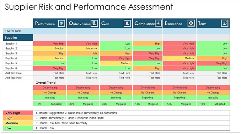 How to Perform a Supplier Risk Assessment