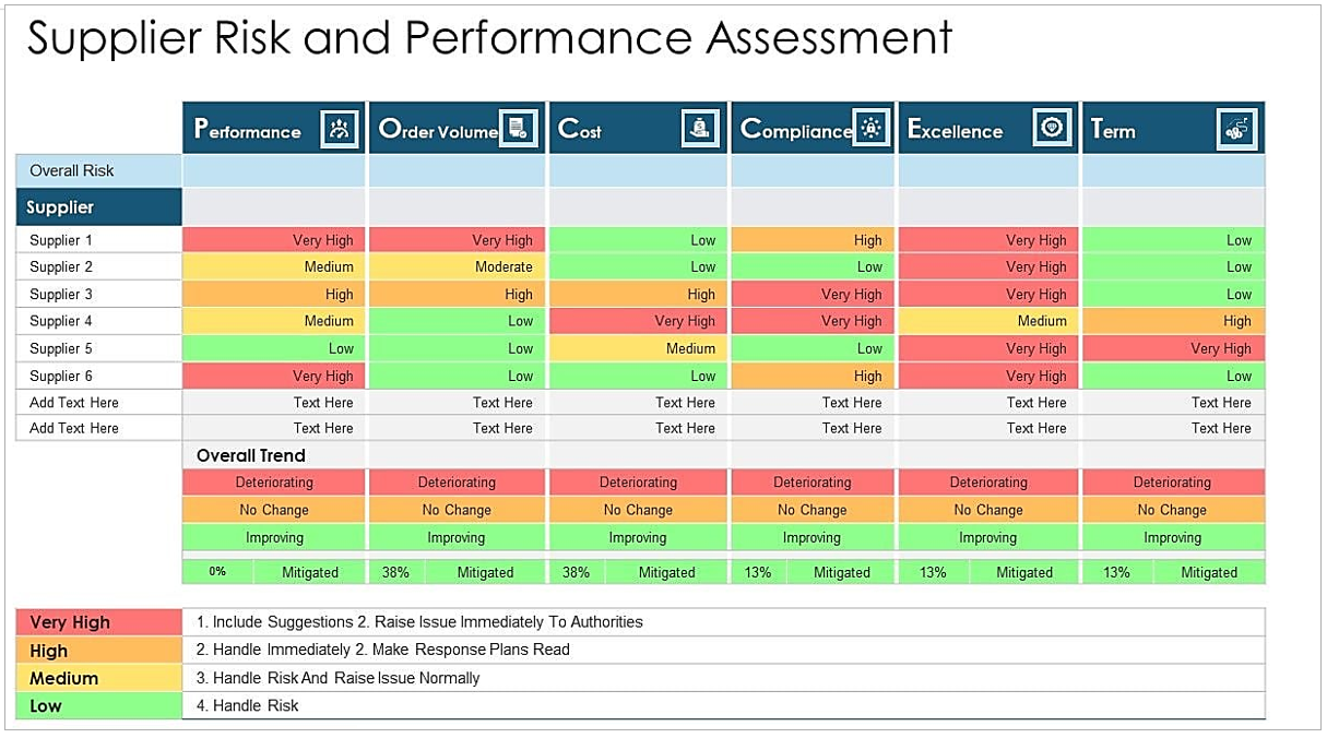 How to Perform a Supplier Risk Assessment