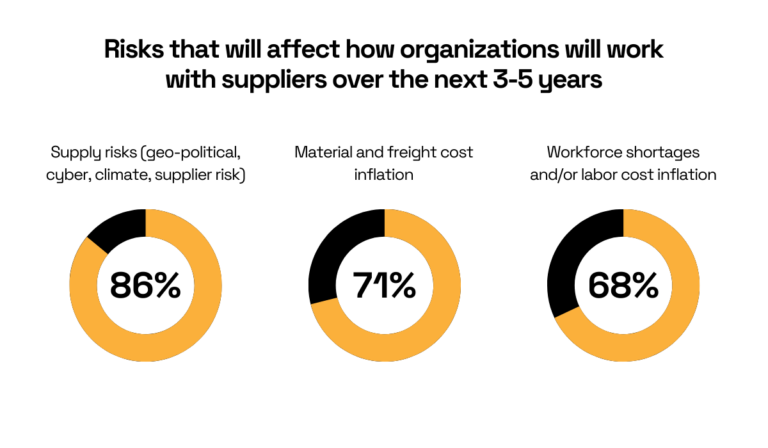 Top 7 Tips for Successful Supplier Vetting - Veridion