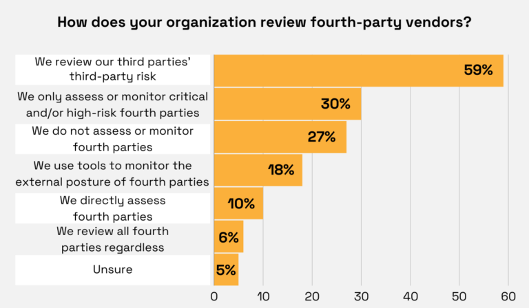 5 Types of Vendor Concentration Risk to Know About - Veridion