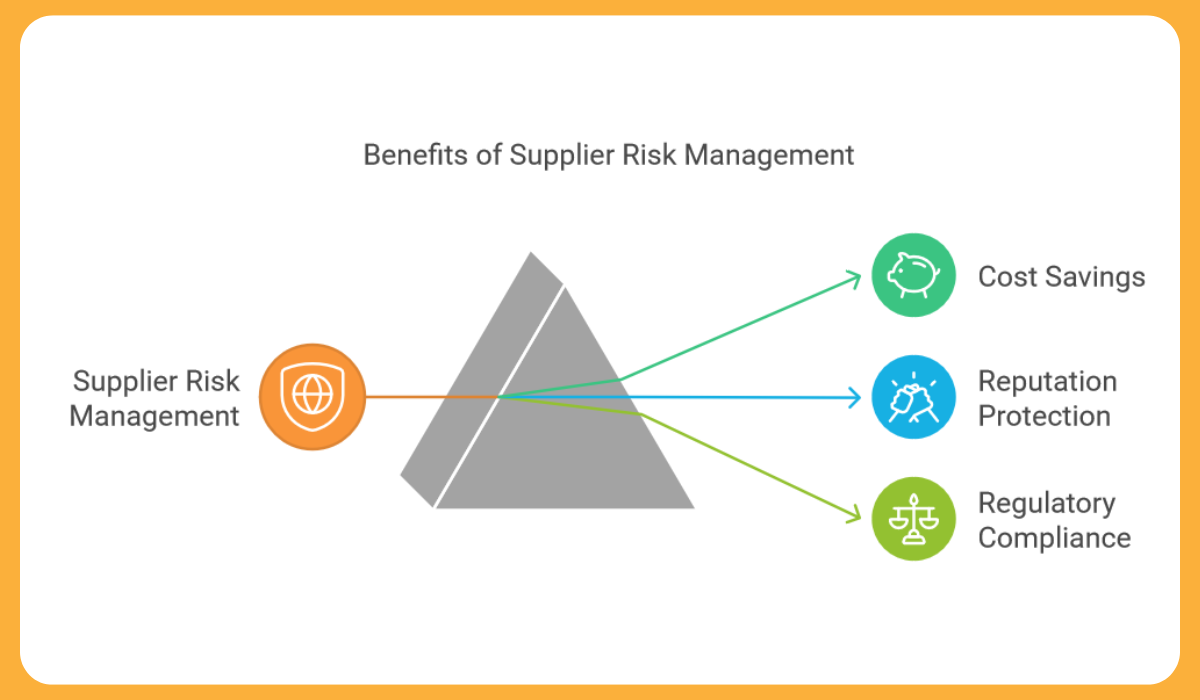Supplier Risk Management: Everything You Need to Know