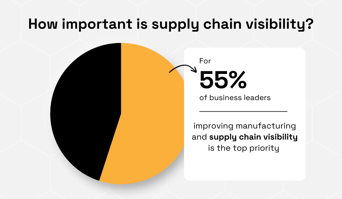 How Supplier Segmentation Helps Reduce Supply Chain Risks