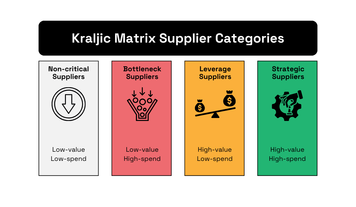 How Supplier Segmentation Helps Reduce Supply Chain Risks