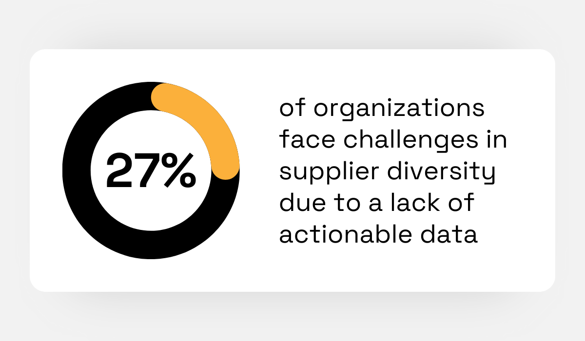 Supplier Diversity Assessment: Why it Matters in Procurement