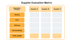 Supplier Evaluation Matrix: Quick Guide