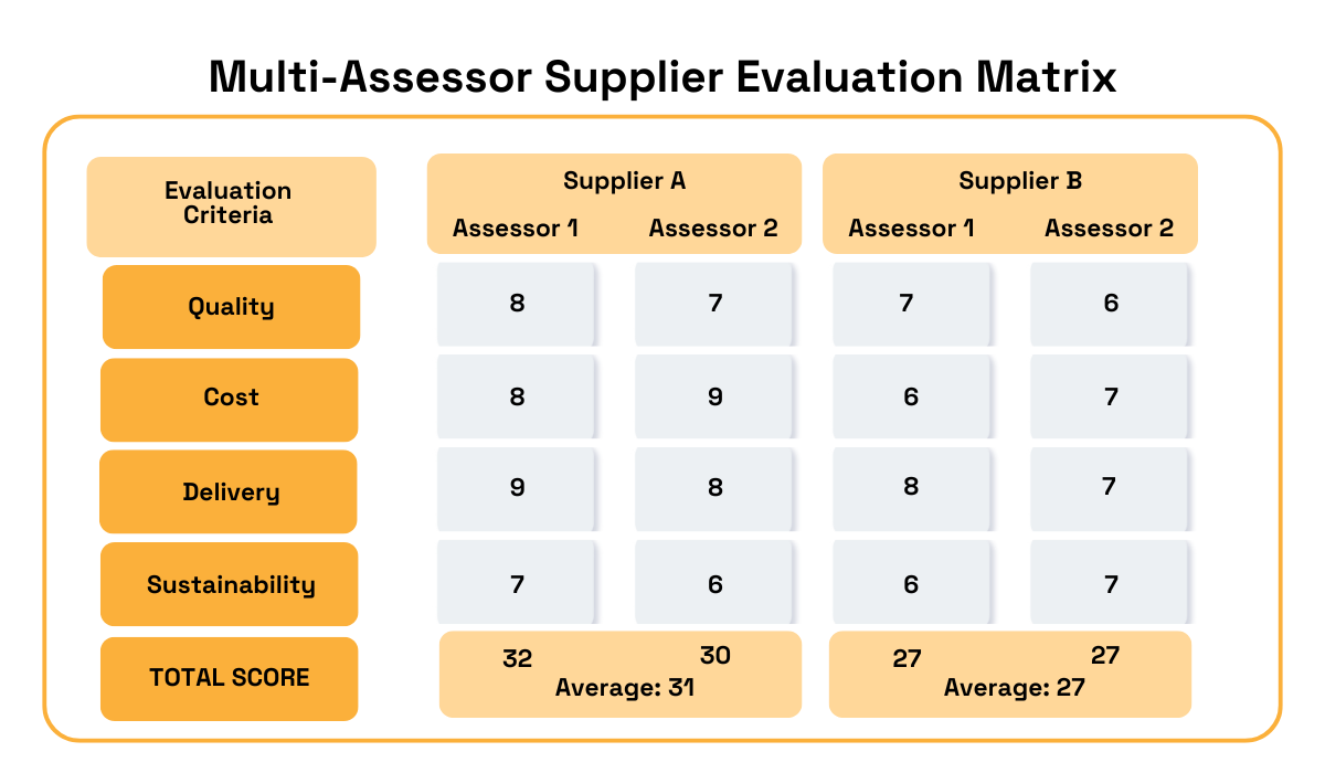 Supplier Evaluation Matrix: Quick Guide