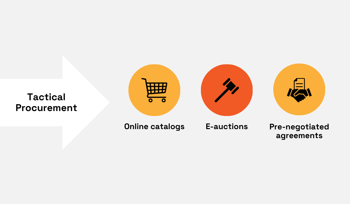 Common Supplier Segments Used in Procurement and SCM