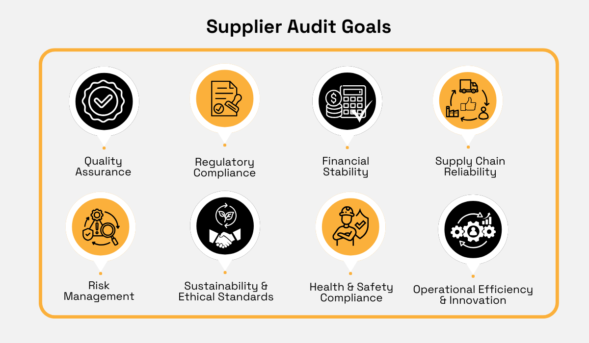 6-Step Supplier Audit Checklist - Veridion