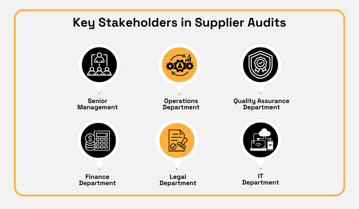 6-Step Supplier Audit Checklist - Veridion