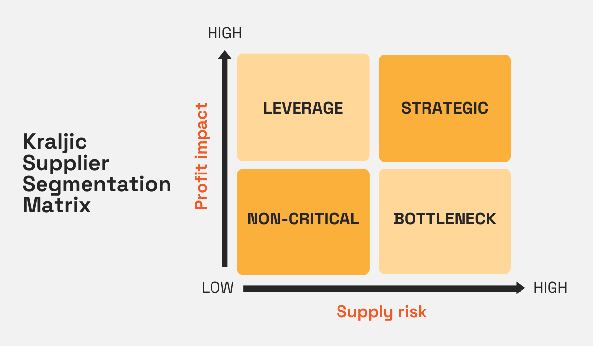 The Full Guide to Supplier Segmentation