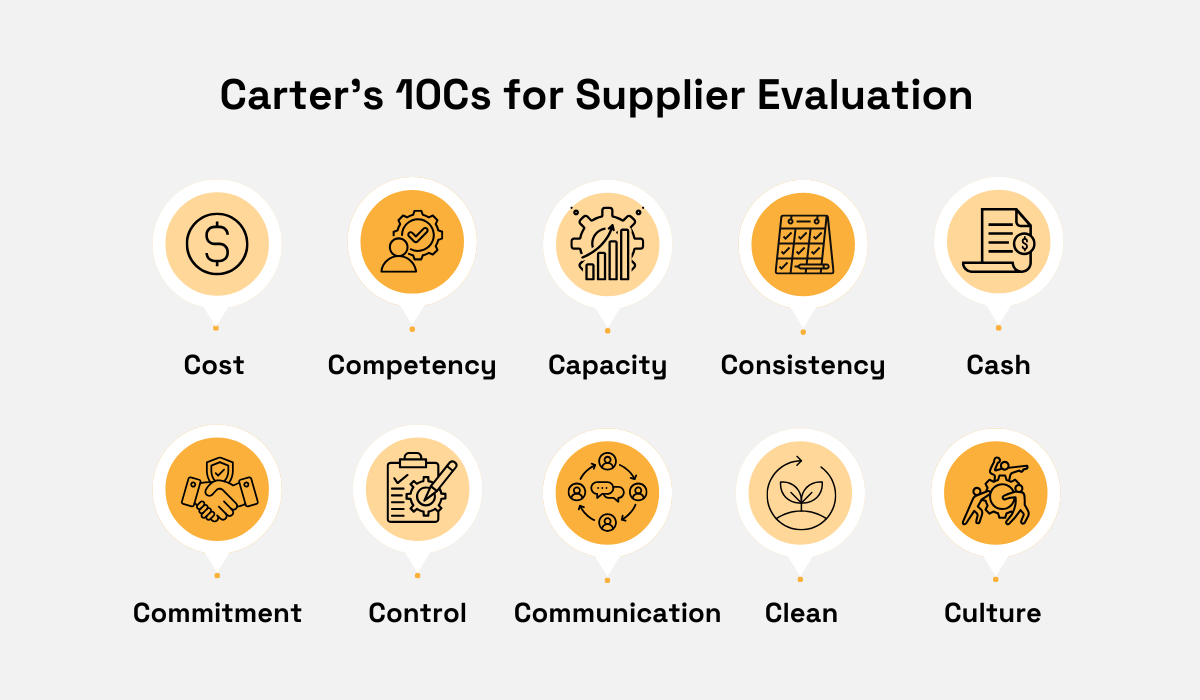 10c Model of Supplier Evaluation - Veridion
