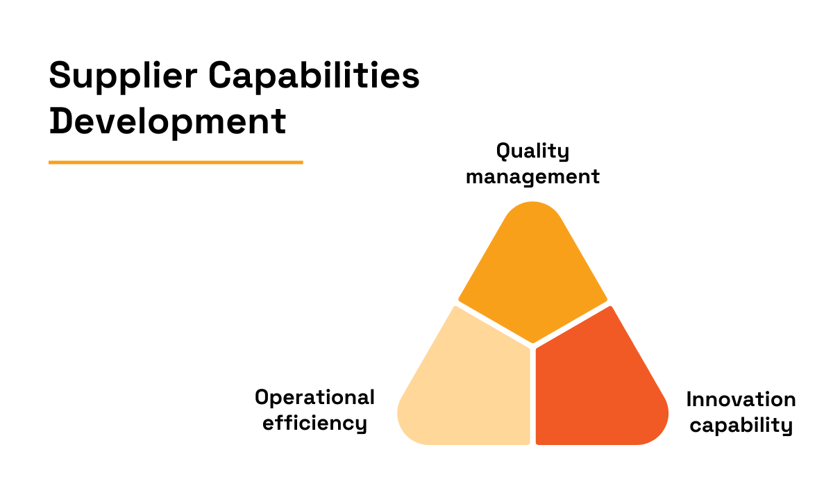 10c Model of Supplier Evaluation - Veridion