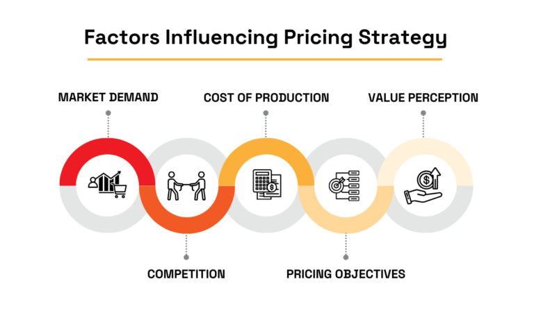 10c Model of Supplier Evaluation - Veridion