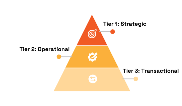 The Full Guide to Supplier Segmentation