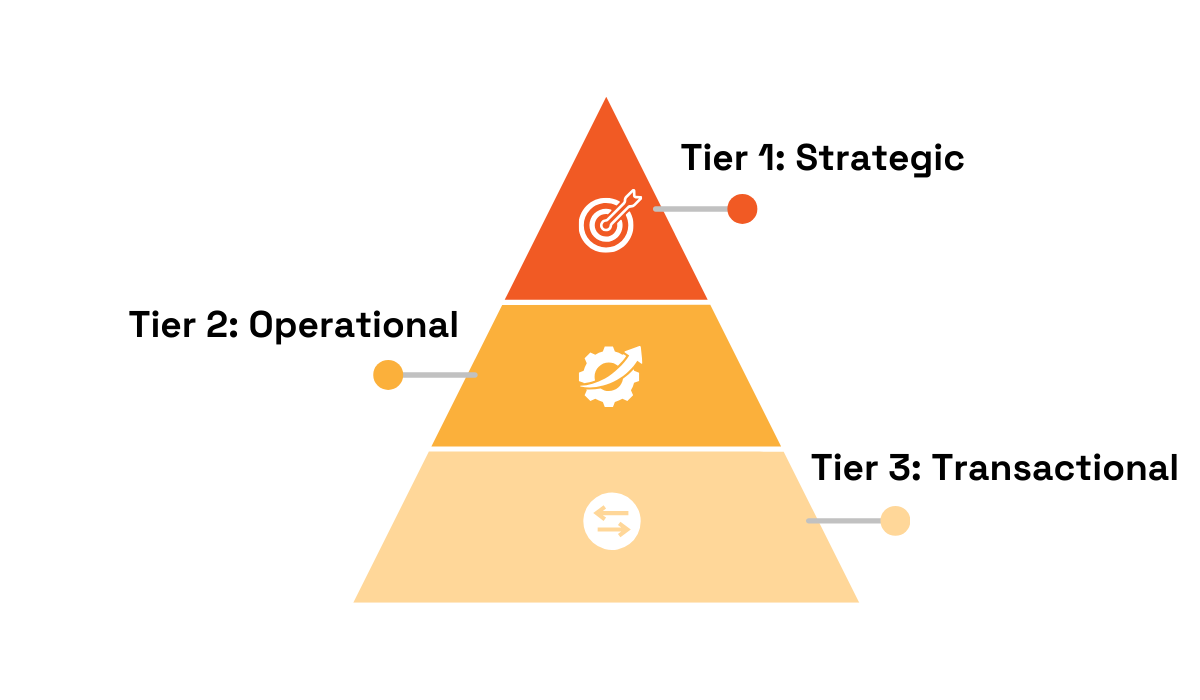 The Full Guide to Supplier Segmentation