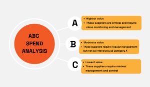 Different Supplier Segmentation Models