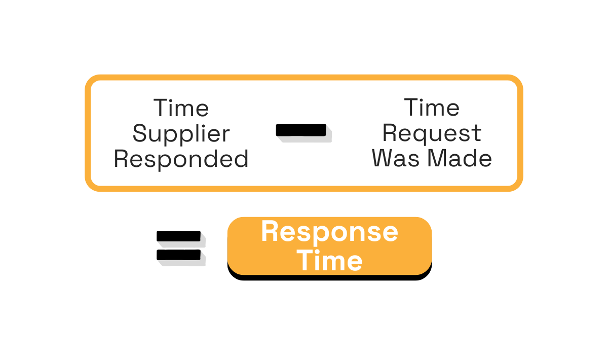 14 Key Metrics for Assessing Supplier Performance