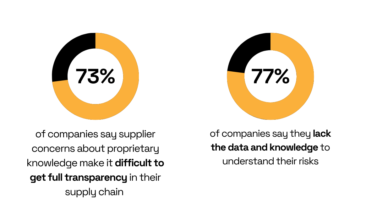 Supplier Capability Assessment: Everything You Need to Know