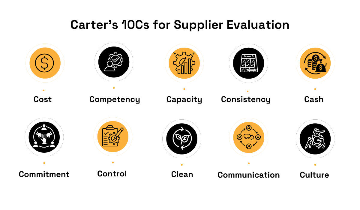 6 Key Steps of the Supplier Evaluation Process